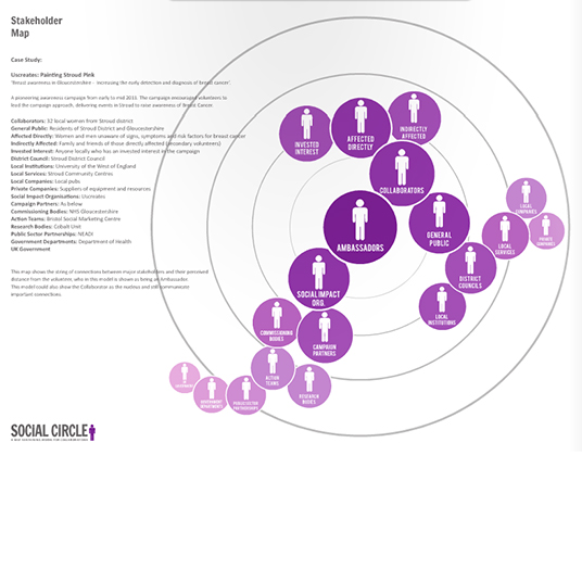 Social Circles Workshops - Joanna Choukeir